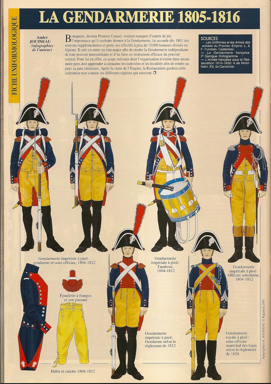 MINIATURAS MILITARES POR ALFONS CÀNOVAS: LA GENDARMERIE 1805-1816. por ...