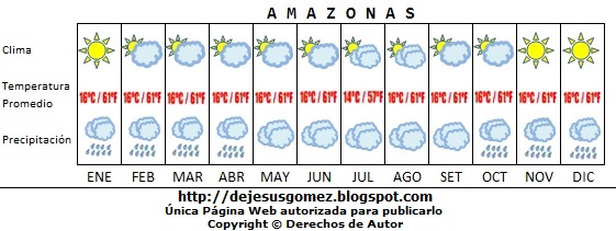 PAGINA EDUCATIVA MADRE CREATIVA: EL CLIMA EN EL DEPARTAMENTO DE AMAZONAS