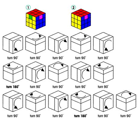 blogMKKK: Rubiks Cube or Magic Cube Solution (step7-last)