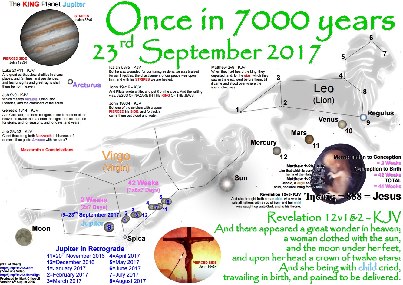 THE RASTAFARI MYSTERY SCHOOL: THE DOGON SIGUI CELEBRATION, REVELATIONS ...