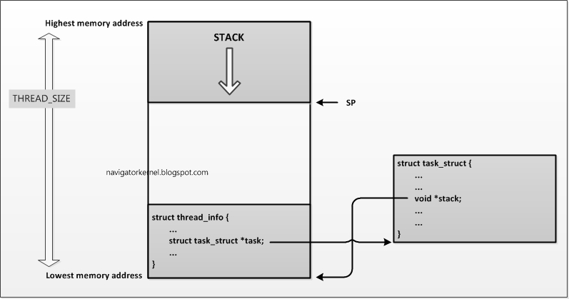 Linux thread kernel stack size - nestlasopa Linux thread kernel stack size - nestlasopa