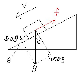 Physics 4A zhong: Lab 3: Acceleration of Gravity on an Inclined Plane