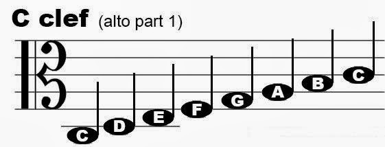 Crucifixion - Choral Music CDs Downloads -Alto soprano Part Rehearsal