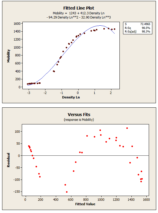 Edward Chen: Linear Regression