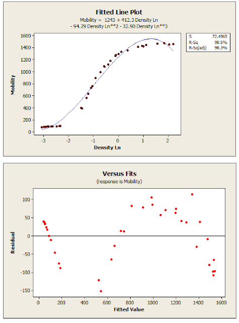 Edward Chen: Linear Regression