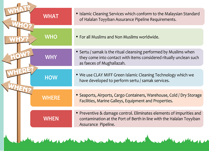 SAMAK SERTU SERVICES - ISLAMIC, HALAL & GENERAL CLEANING: WHAT IS SAMAK ...