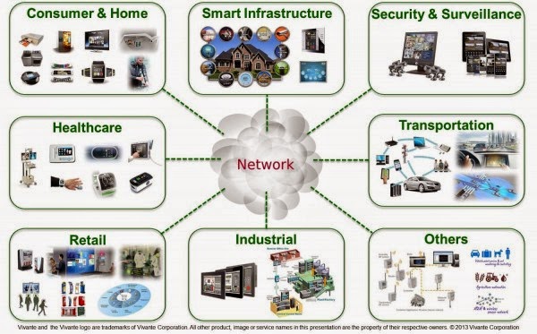 TECNOLOGÍA: IOT -- Internet de las Cosas
