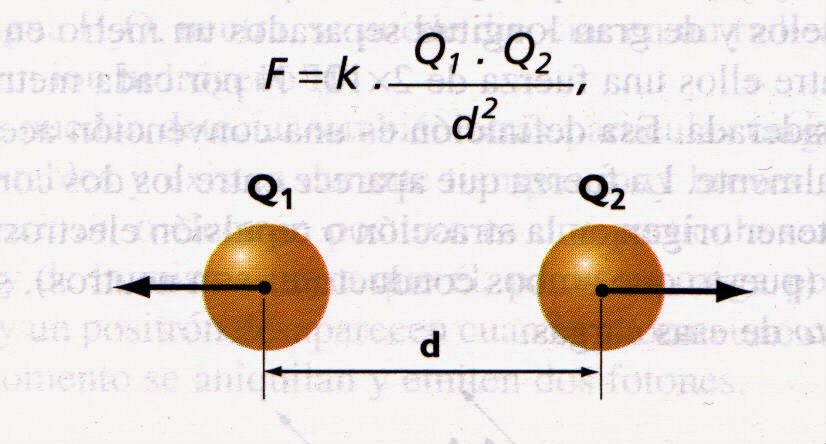 La fuerza de la física: Cavendish, la constante de gravitación universal