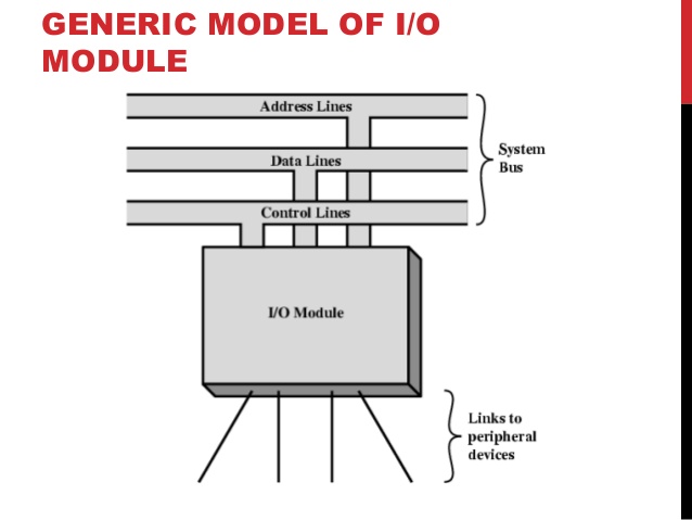Modul Input Output (I/O)