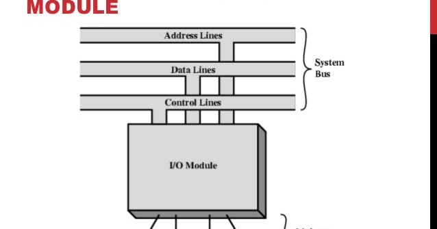 Modul Input Output (I/O)