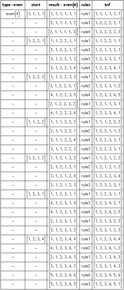 Rudy's Diamond Strategies: A Morphic Palindrome Grammar and its Program