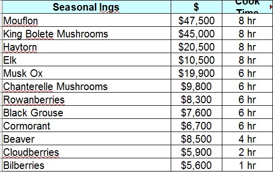 The Gourmet Rancher: Hunting Season : Spreadsheets! Big Thank You to ...