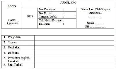 Standar Prosedur Operasional (SPO) untuk Akreditasi Puskesmas/FKTP