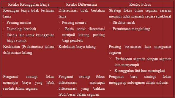 Mufa Roha: Tugas 6 = Kompetensi Inti Usaha Dan Strategi Bersaing Dalam ...