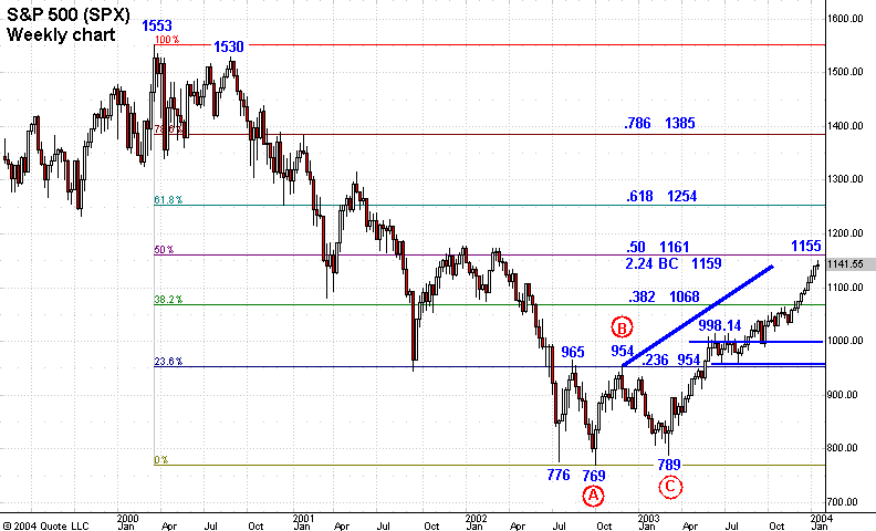 Fibonacci basic tutorial