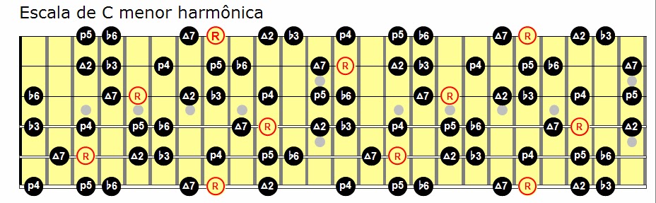 Guitar Trainer: Modos C Menor Harmônico