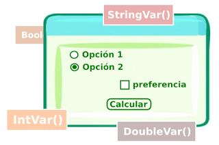 Python 3 para impacientes: Variables de control en Tkinter