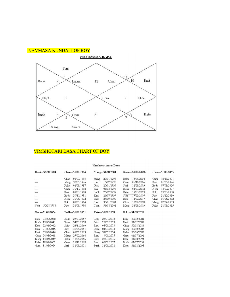 VEDIC ASTROLOGY: GUN MILAN -46