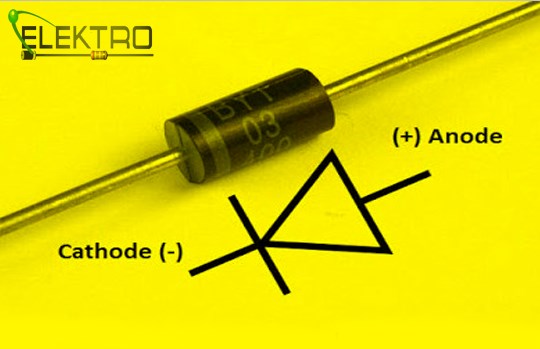 Mengenal lebih dekat dengan komponen dioda dan cara mengukur serta ...