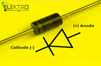 Mengenal lebih dekat dengan komponen dioda dan cara mengukur serta ...