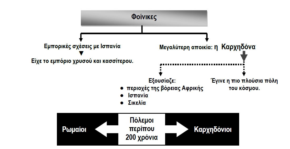 Η "ΤΕΤΑΡΤΗ" ΔΙΑΔΙΚΤΥΑΚΗ ΤΑΞΗ: Η ΚΑΡΧΗΔΟΝΑ ΣΥΓΚΡΟΥΕΤΑΙ ΜΕ ΤΗ ΡΩΜΗ