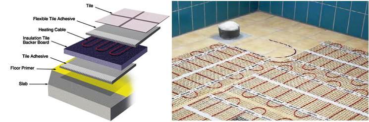 Heating Systems Types ~ Electrical Knowhow