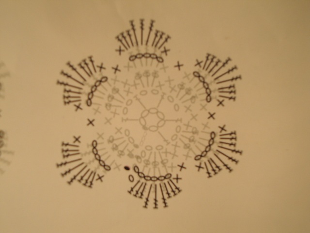 Le Fragole di Stoffa: schema fiore uncinetto