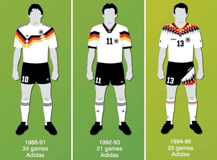 História das camisas da seleção alemã nos últimos 50 anos - Alemanha ...