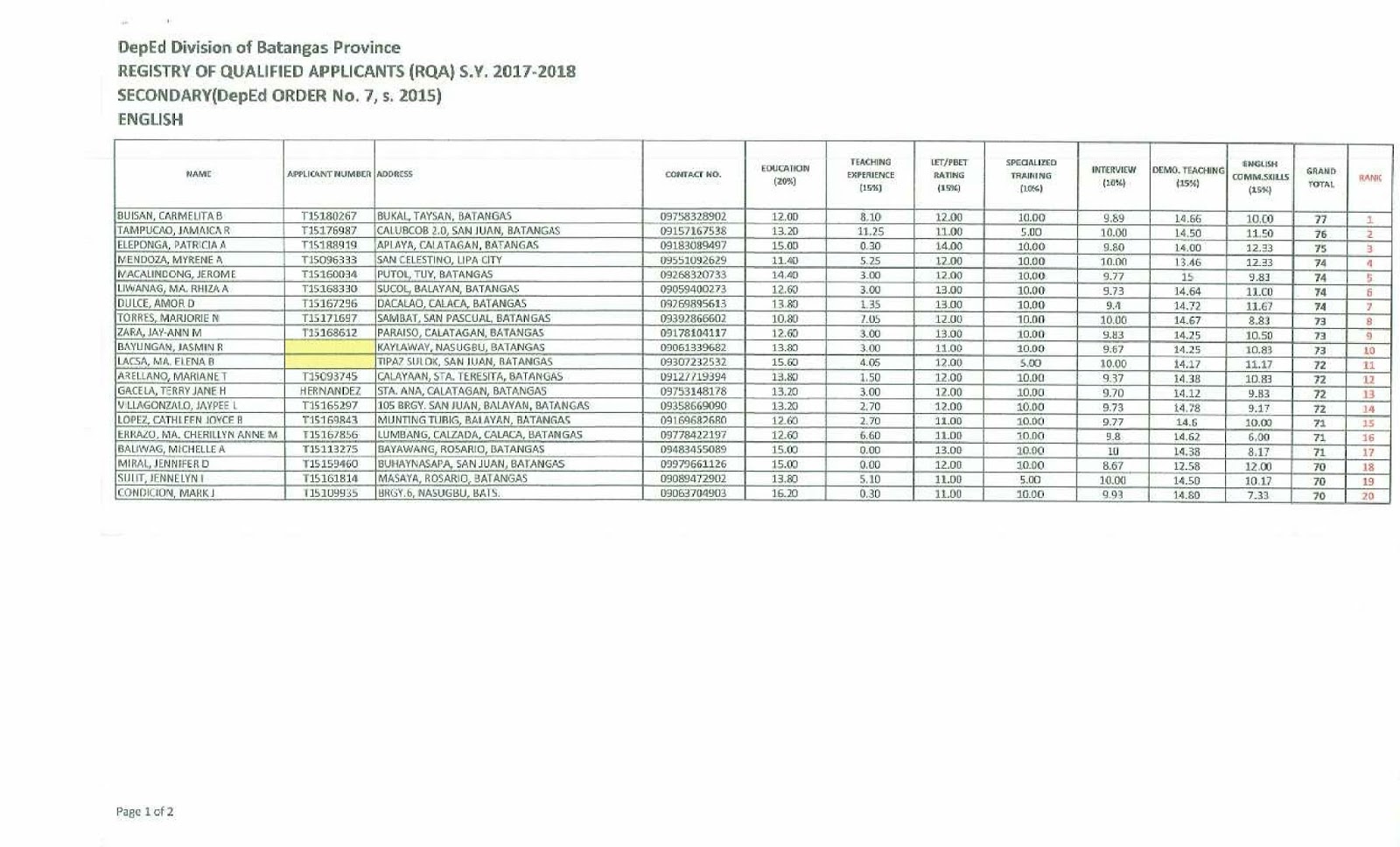 DepEd Memos, Orders & Results: REGISTRY OF QUALIFIED APPLICANTS - SEC ... DepEd Memos, Orders & Results: REGISTRY OF QUALIFIED APPLICANTS - SEC ...