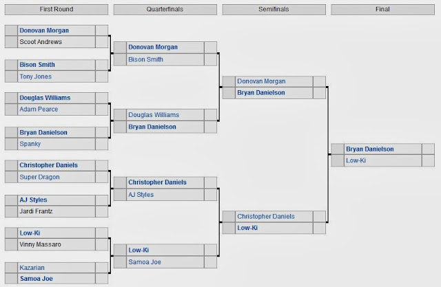 Lioncorn: RIP Roland Alexander and the APW King of the Indies 2001.