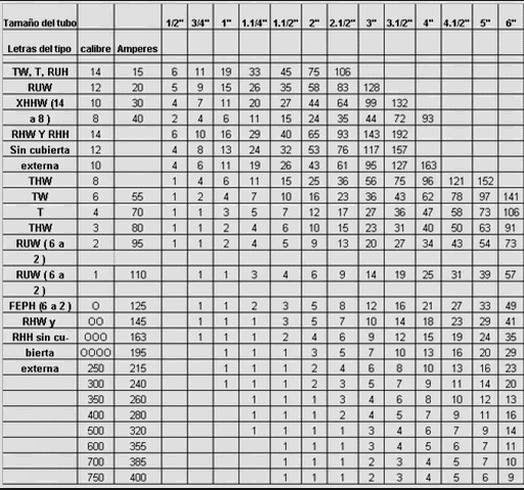 Construcción y Montajes Eléctricos