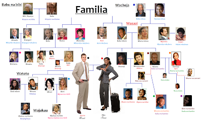 Swahili Land: Familia (Family)