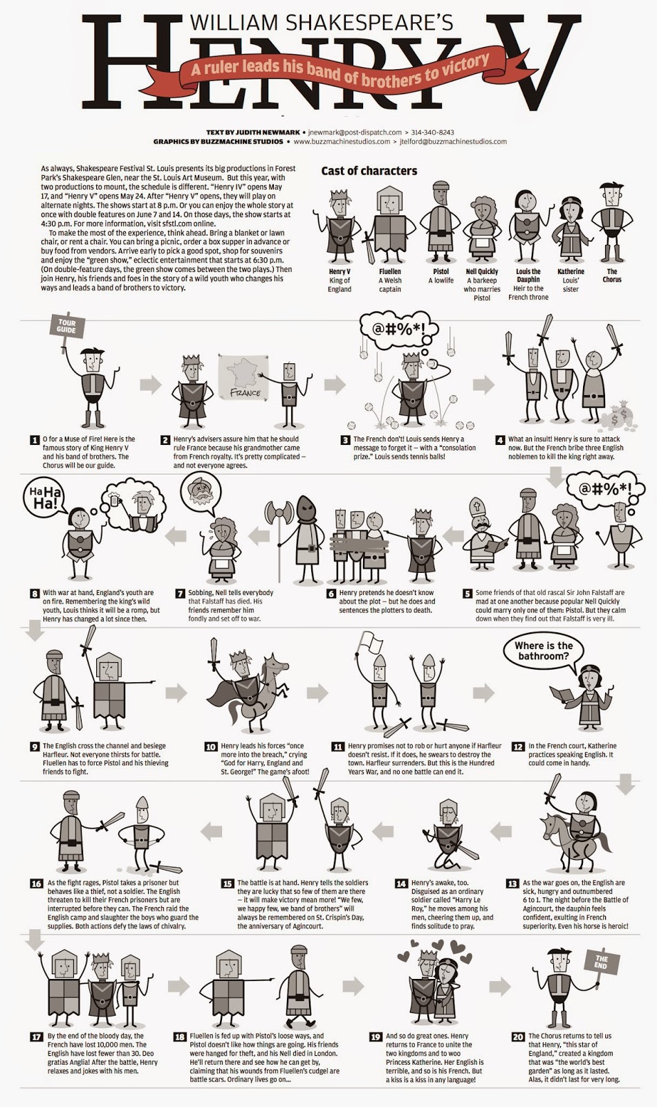 Bardfilm: Shakespeare Festival St. Louis Presents 1 Henry IV, 2 Henry ...