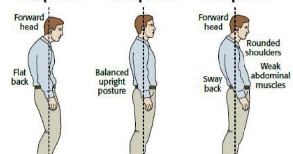 Correct posture in daily life activities: Correct posture in daily life ...