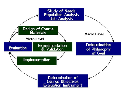 สรุปเนื้อหารายวิชา นวัตกรรมและเทคโนโลยีสารสนเทศทางการศึกษา
