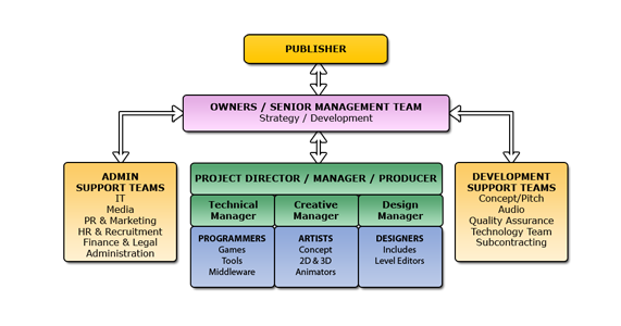 Unit 60: LO1 - Rockstar company overview/Buisness report