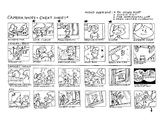 AIW Storyboarding and Animatics: Cheat Sheets