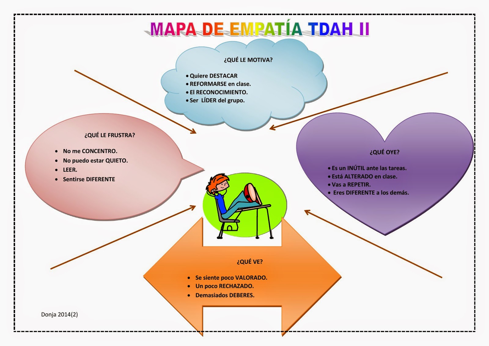 El RINCÓN de DONJA: Mapas de empatía TDAH. Tarea 1.3 Curso ITE.