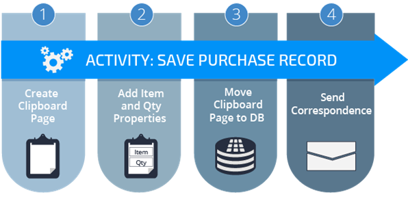 Activities - Learning for Sharing