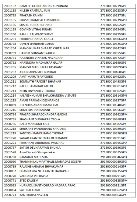 ABHIVIRTHI: GST Practitioners Examination held on 17.12.2018 and ...
