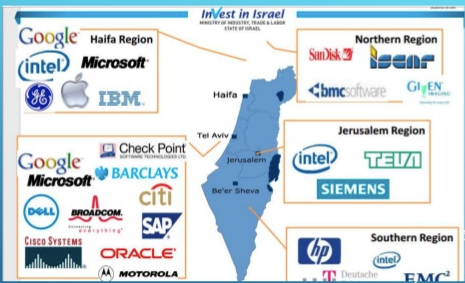 Life in Israel: Starting Up Nation