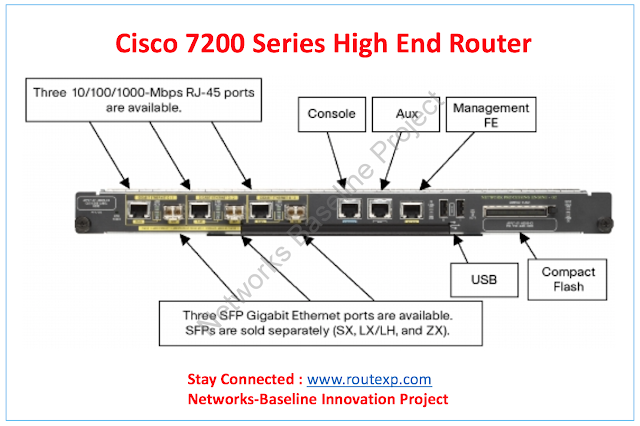 Introduction to Cisco 7200 Series Routers - Route XP Private Network ...