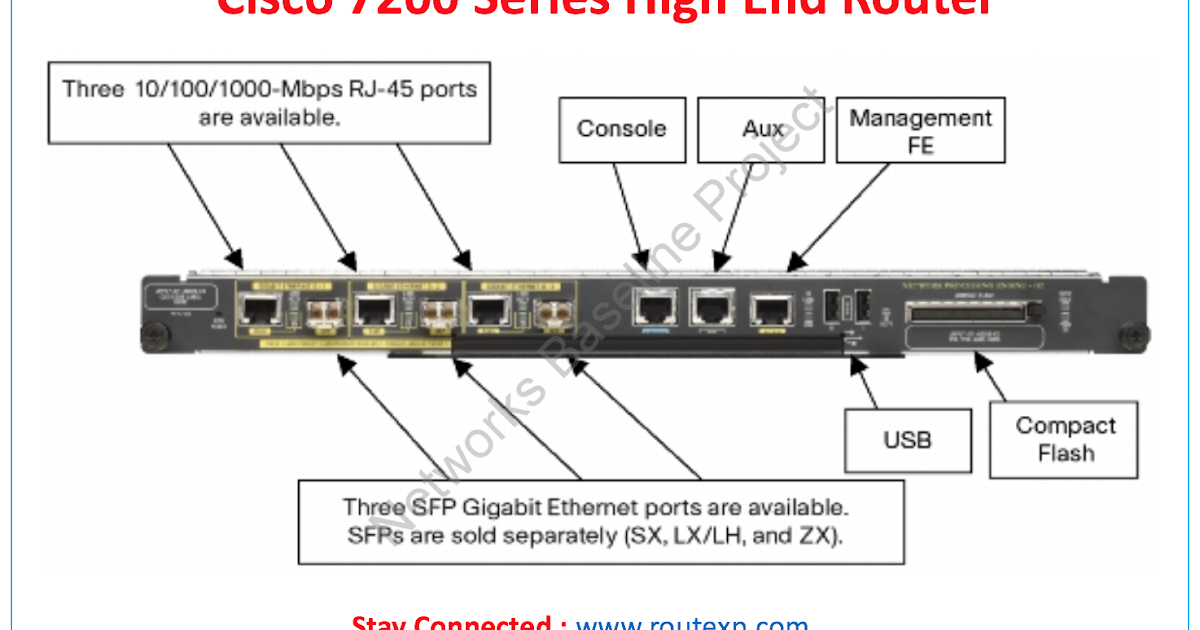 Introduction to Cisco 7200 Series Routers - Route XP Private Network ...