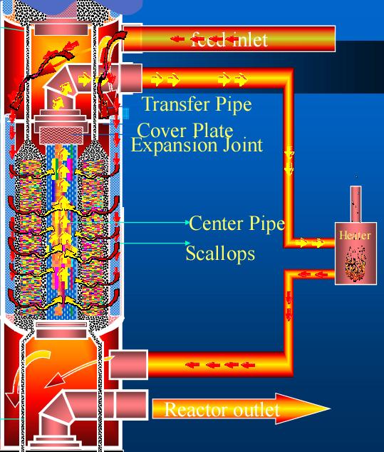 Heavy Naphtha Platforming & CCR Technology #Download no.1 | Oil Vips