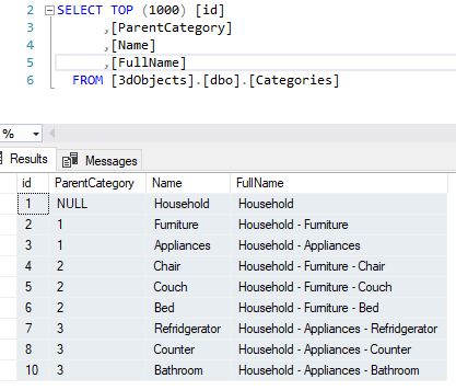 SQL Server Journey: SQL Server: How to Concatenate Parent Nodes in ...