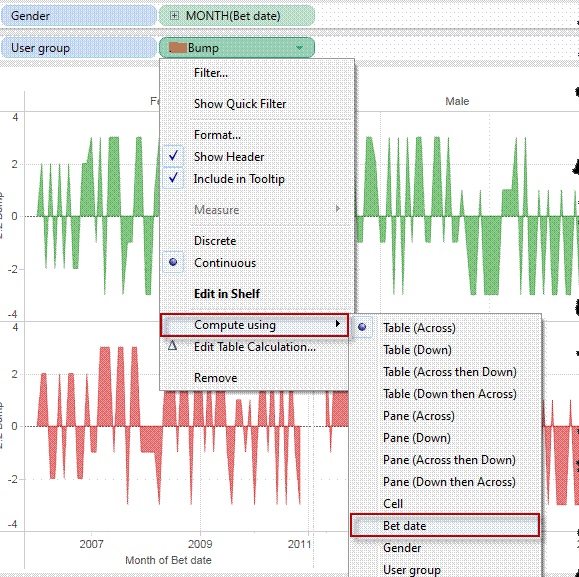 ANALYTICS GURUS: Conditional Bump Chart in Tableau