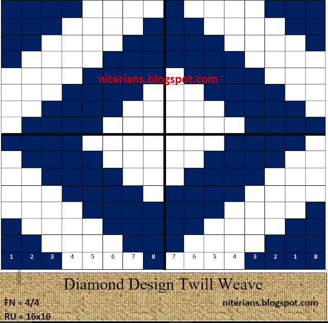 Diamond Design Twill Weave ~ A Textile Blog run by NITERians