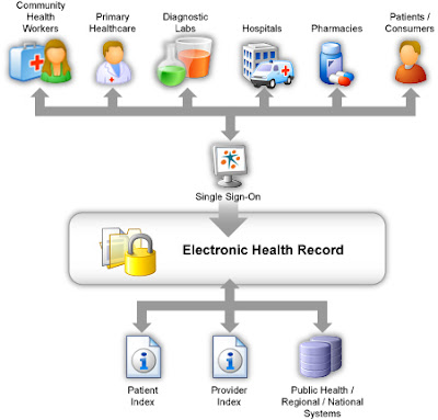 therealme: Electronic Health Record (EHR)