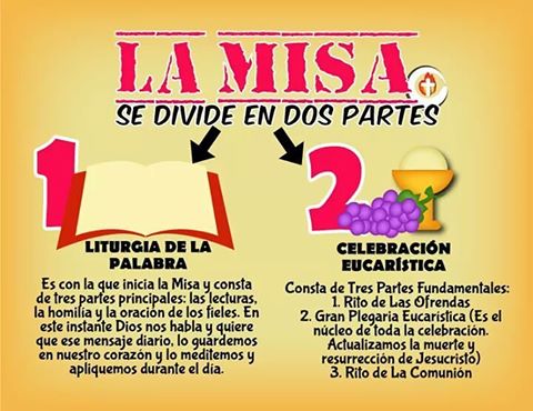 CRECIENDO EN LA FE: Conoce la Misa