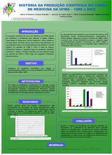 Como Fazer um Banner para Congresso Científico: Pôster para Medicina ...